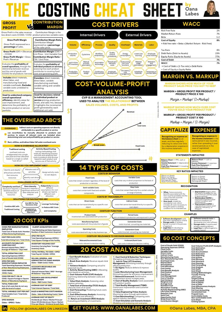 The Costing Cheat Sheet